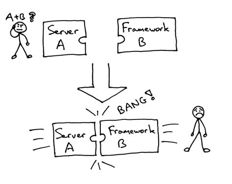 搭个 Web 服务器（二） Linuxstory