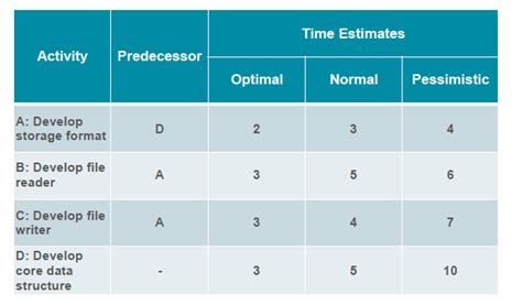 Nested Table Microsoft Word Super User