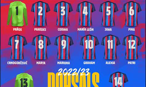 Los Dorsales Definitivos Del Barça Femenino 2022 2023