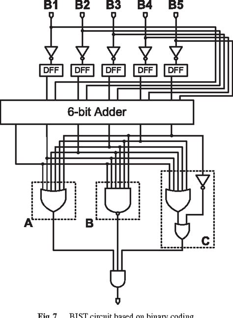Figure 1 From A Low Cost Bit Error Rate Bist Circuit For High Speed