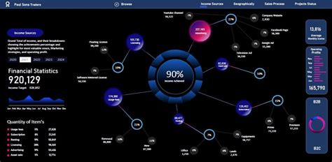 Anurag Paul On Linkedin Dataanalysis Dataanalytics Exceldashboards