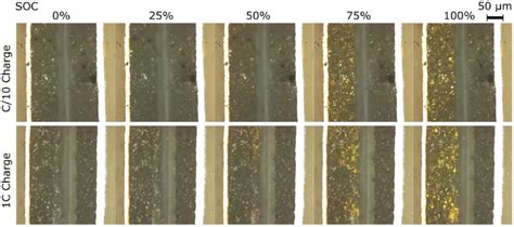 Upper Panel Lithiation State Of A Graphite Nmc 622 Full Cell Download Scientific Diagram