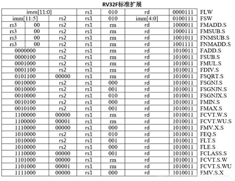 Risc V Isa 学习笔记(4)函数调用约定rv32g列表及对应的汇编伪指令表riscv调用函数 Csdn博客 Risc V Isa 学习笔记(4)函数调用约定rv32g列表及对应的汇编伪指令表riscv调用函数 Csdn博客