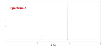 Solved Input The Number Of The Spectrum That Corresponds To Chegg