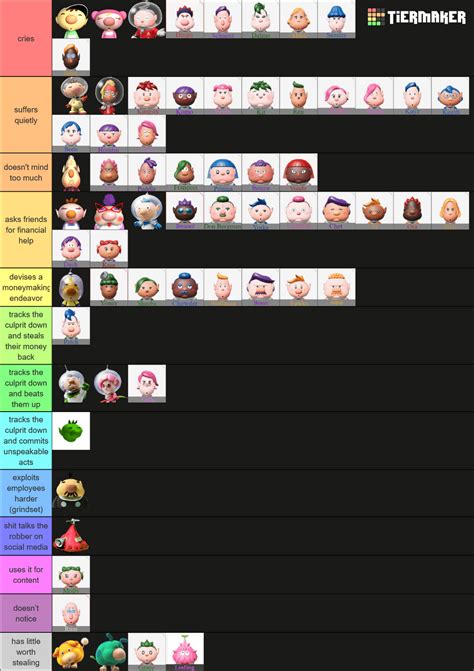 Posting A Pikmin Tier List Every Day Day 27 Characters By What They