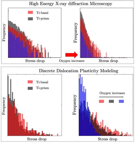 Yilun Xu On Linkedin Gentrqde Dynamic Dislocations Governing The Slip