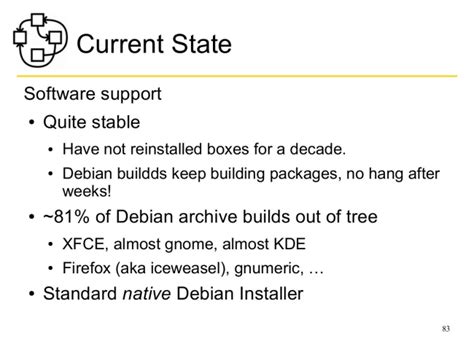 The Current State Of Debian Gnu Hurd Phoronix
