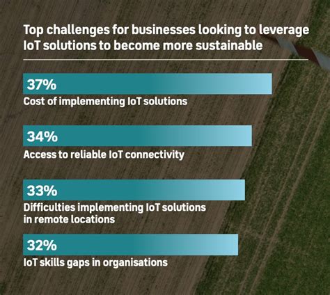 Iot And Satellites Are Great Allies To Accelerate Sustainable Actions