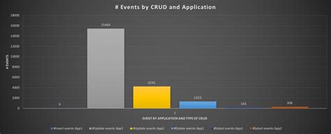 MySQL Load Fine Tuning With Resource Groups
