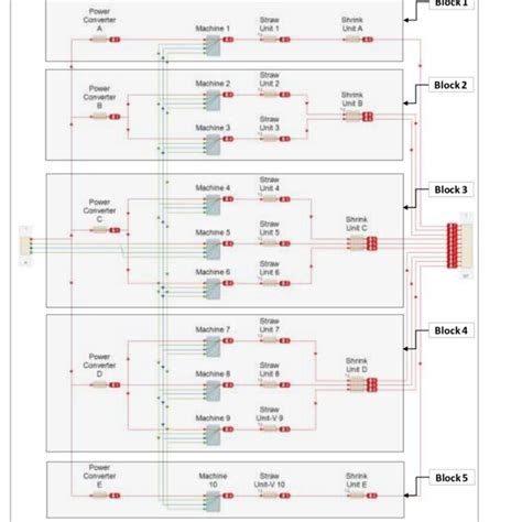 Production Systems Fmea Model Divided Into Different Blocks Download Scientific Diagram