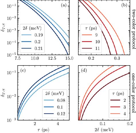 Quantum Gate Error Due To The Off Resonant Terms In H C Within The