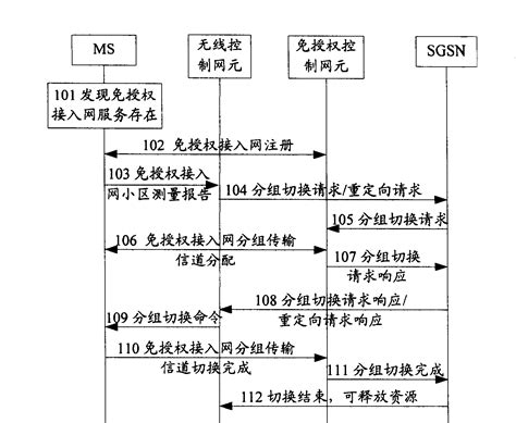 Method System And Device For Switching Between Networks Eureka Patsnap