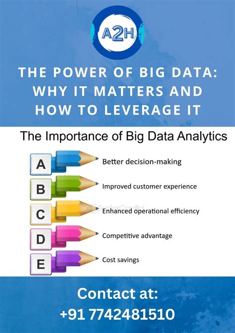 Aushin Assignment Help On Linkedin Bigdata Dataanalytics Businessintelligence