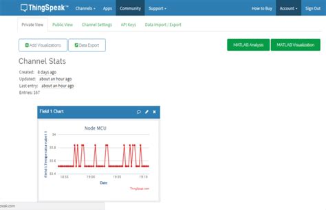 Real Time Data In Thingspeak The Proposed System Can Download The