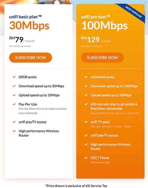 TM Offers Up To Same Day Installation For New Unifi And Streamyx Registrations