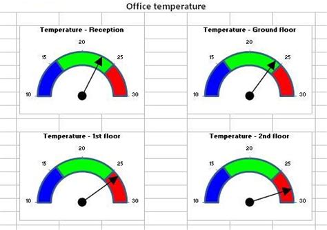 PROFIT FROM TECHNOLOGY With Camwells Excel Reporting Example Of Dashboard Gauges