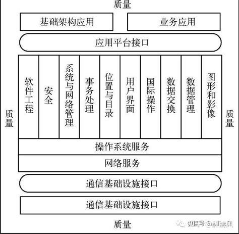 企业架构 应用 数据 技术3大架构 输入输出案例值得参考 知乎 企业架构 应用 数据 技术3大架构 输入输出案例值得参考 知乎