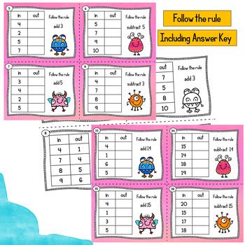 Input Output Function Tables Addition And Subtraction Task Cards