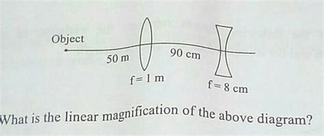 What Is The Linear Magnification Of The Above Diagram Filo
