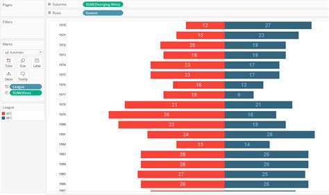 How To Make A Diverging Bar Chart In Tableau Playfair
