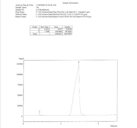 Solved 5 Glc Quantitative Analysis Relative Response