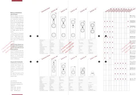 1990 Ca Elac Programm