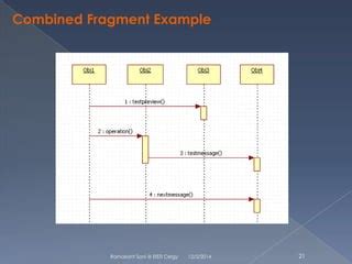 Sequence Diagram UML Diagram PDF