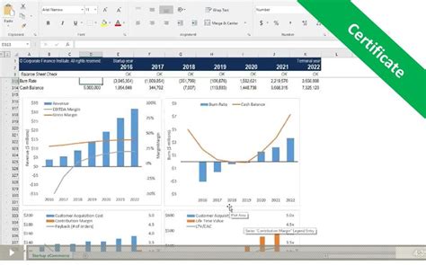 Cfi Launches Startup Ecommerce Financial Modeling And Valuation
