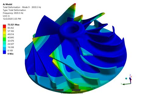 1 An Update On Outputting Results In Ansys Mechanical Making High Resolution Images PADT