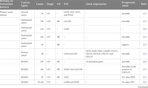 Methods For Evaluating Tlss And The Prognostic Role Of Tlss In Download Scientific Diagram