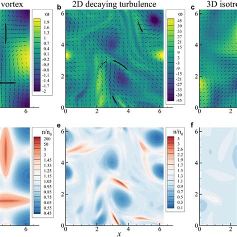 Flow Field Just Before A Particle Collision A D 2d Taylorgreen