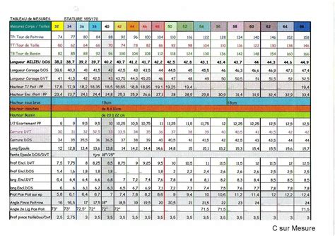 Patronnage Le Tableau De Mesures Csur Mesure Tableau De Mesure