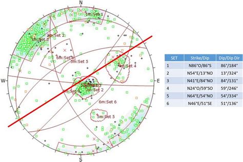 Stereogram With Geological Structures Mapped From Photogrammetry