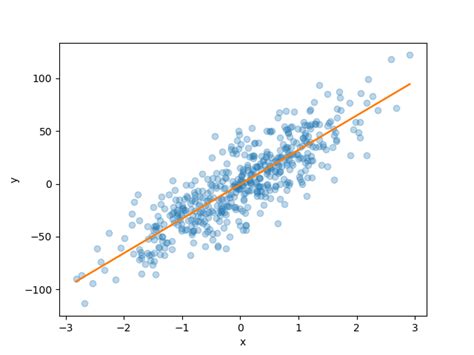 Conformal Predictive Distribution With Mapie — Mapie 110 Documentation