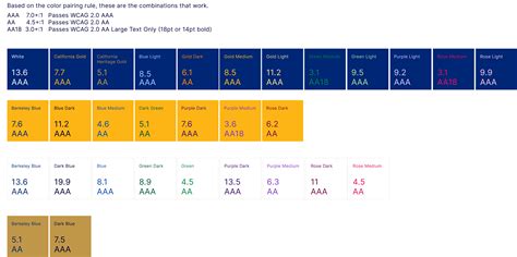 Brand Essentials Toolkit Uc Berkeley Brand