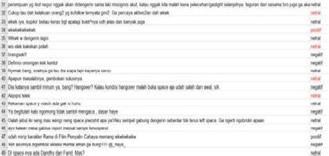 Result Of Verification Labeling 4 Exploratory Data Analysis There Were