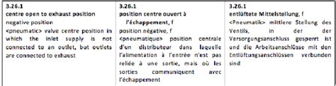 Subject Fields In Multiple Languages Download Scientific Diagram