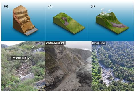 Effects Of Landslides Landslide Wikipedia