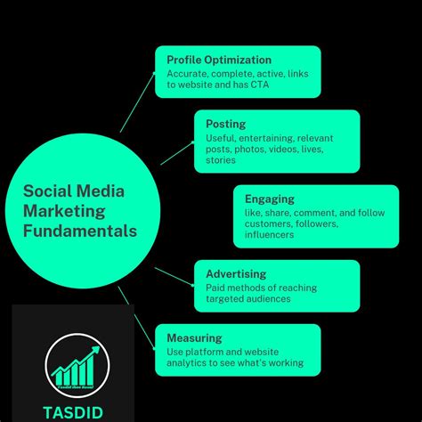 tasdid ibne rasul on linkedin socialmedia tasdid