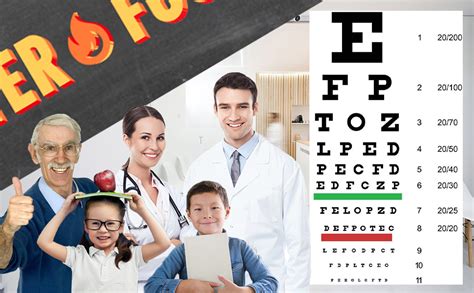 Human Eye Anatomy Poster Medical Chart Educational Diagram