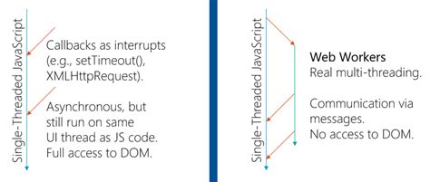 Asynchronous JavaScript With Promises Async Await In JavaScript Andreasjakl