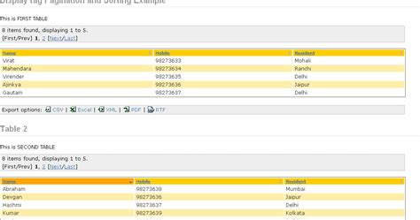 Display Tag Pagination Sorting Example In Jsp And Servlet
