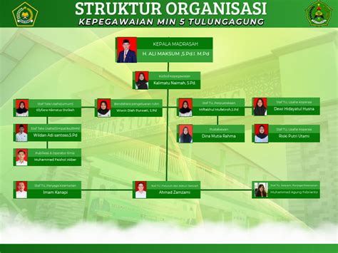 Blue Modern Business Organizational Chart Pdf