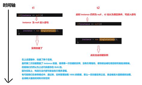 多线程（四） csdn博客
