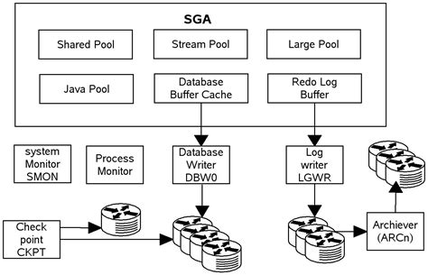 It Assignment A Brief About How Oracle Works For A Query
