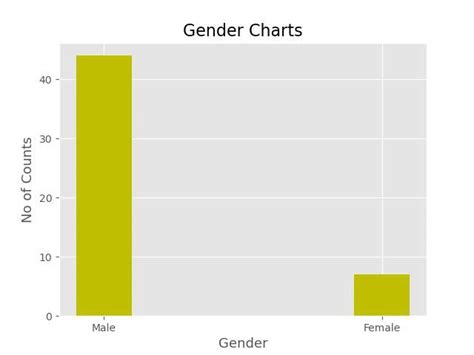 Ubaid Memon On Linkedin I Have Created Python Matplotlib Titanic