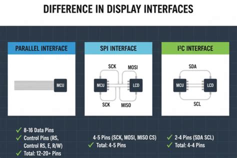 What Is An Lcd Dot Matrix And How Does It Work