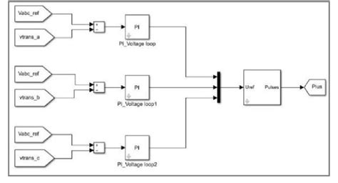 Proposed Srf Pi Controller Block Download Scientific Diagram