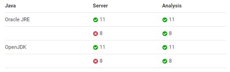 Aws Simple Lab Create New An Amazon Dynamodb By Duc Nguyen Medium