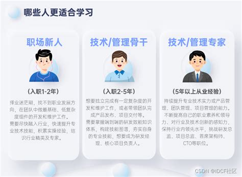 研发效能（devops）职业技术认证 第六期开班啦丨idcf devops enterprise coach csdn博客